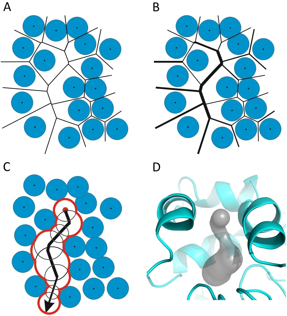 ChannelsDB 2.0 | Methods